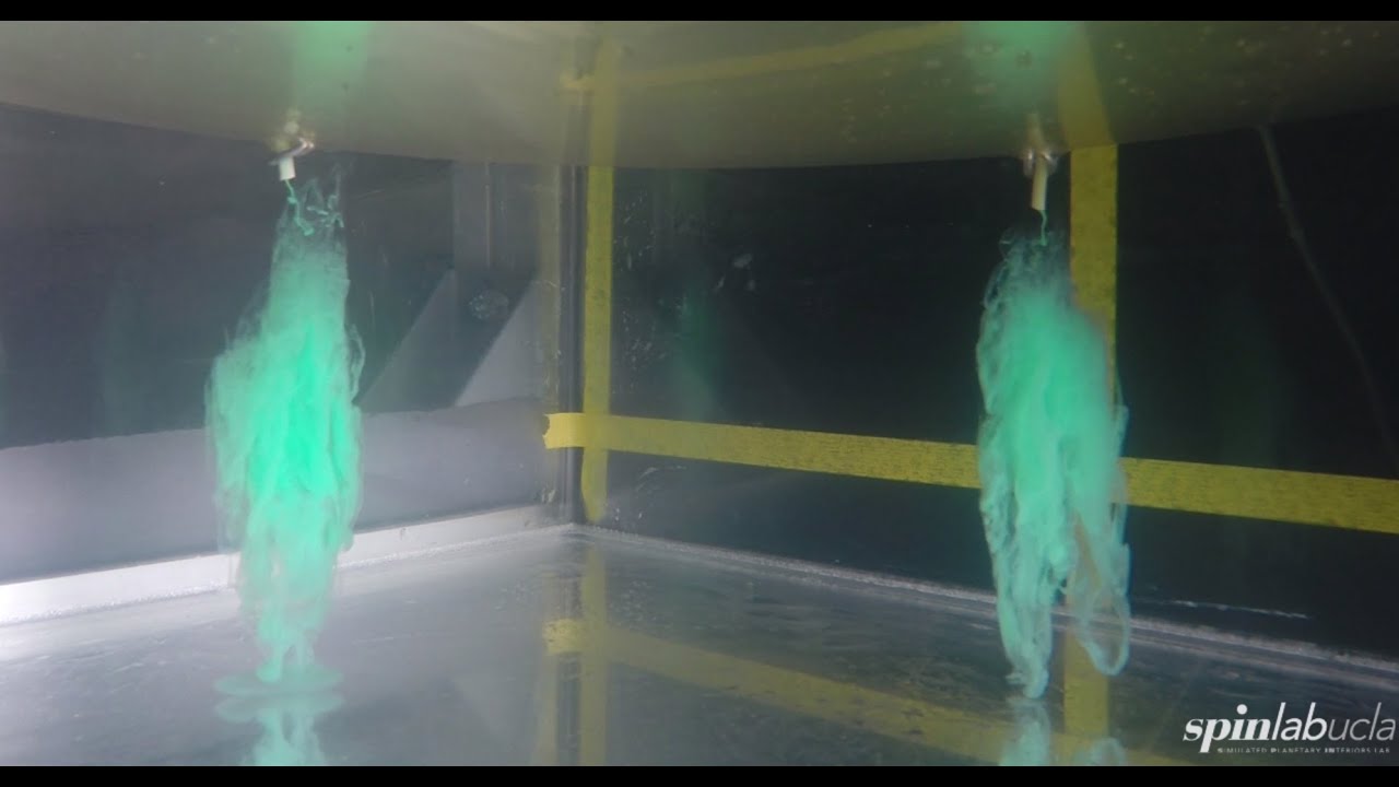 Rotational Effects – FYFD