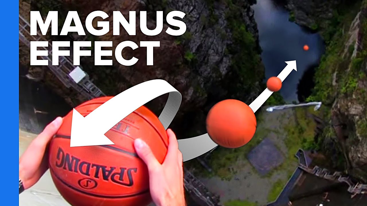 Magnus Effect – FYFD