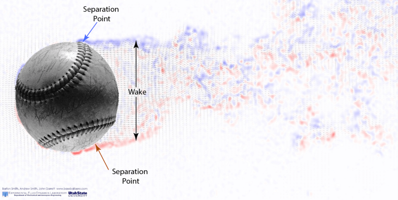 Tokyo 2020: Baseball Aerodynamics – FYFD