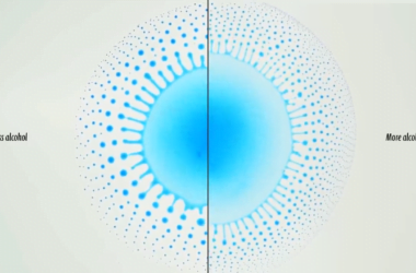 dye flow visualization – FYFD