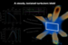 Turbulence From Vortex Rings – FYFD